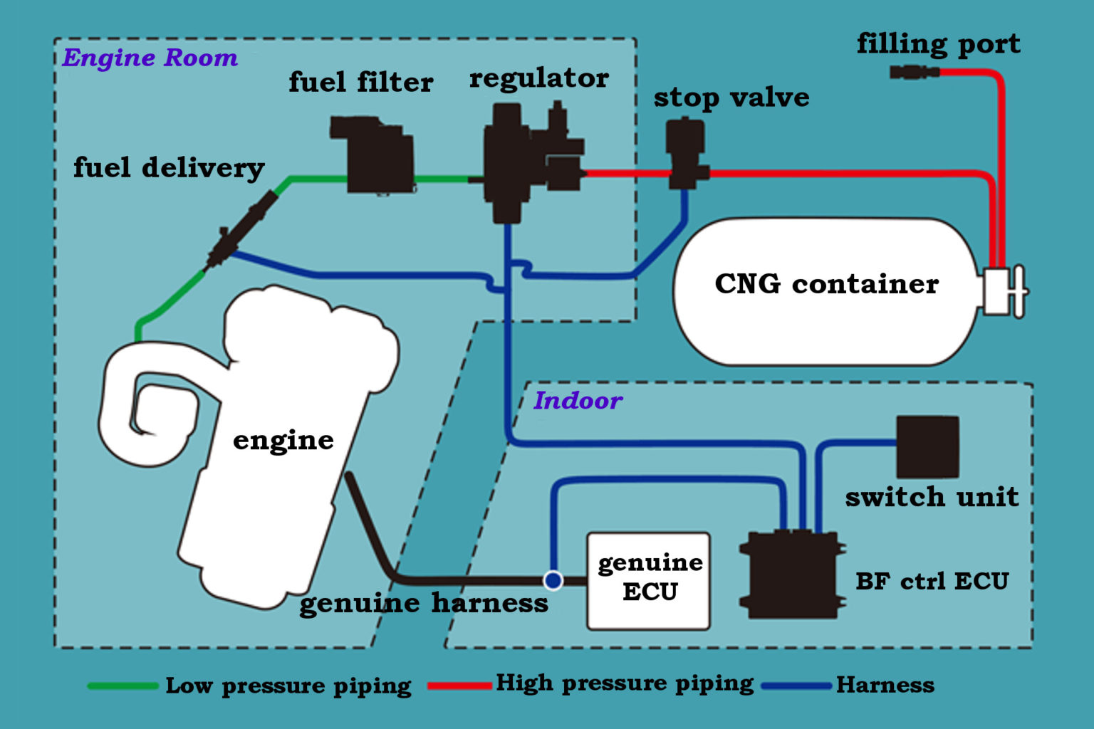 HKS bi-fuel System On Probox | YAMAGIN CORPORATION